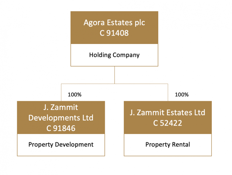 Agora | Investor Relations